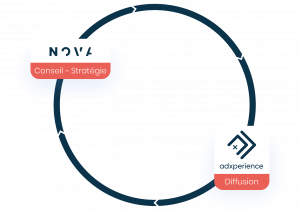 Nos technologies – E-novate